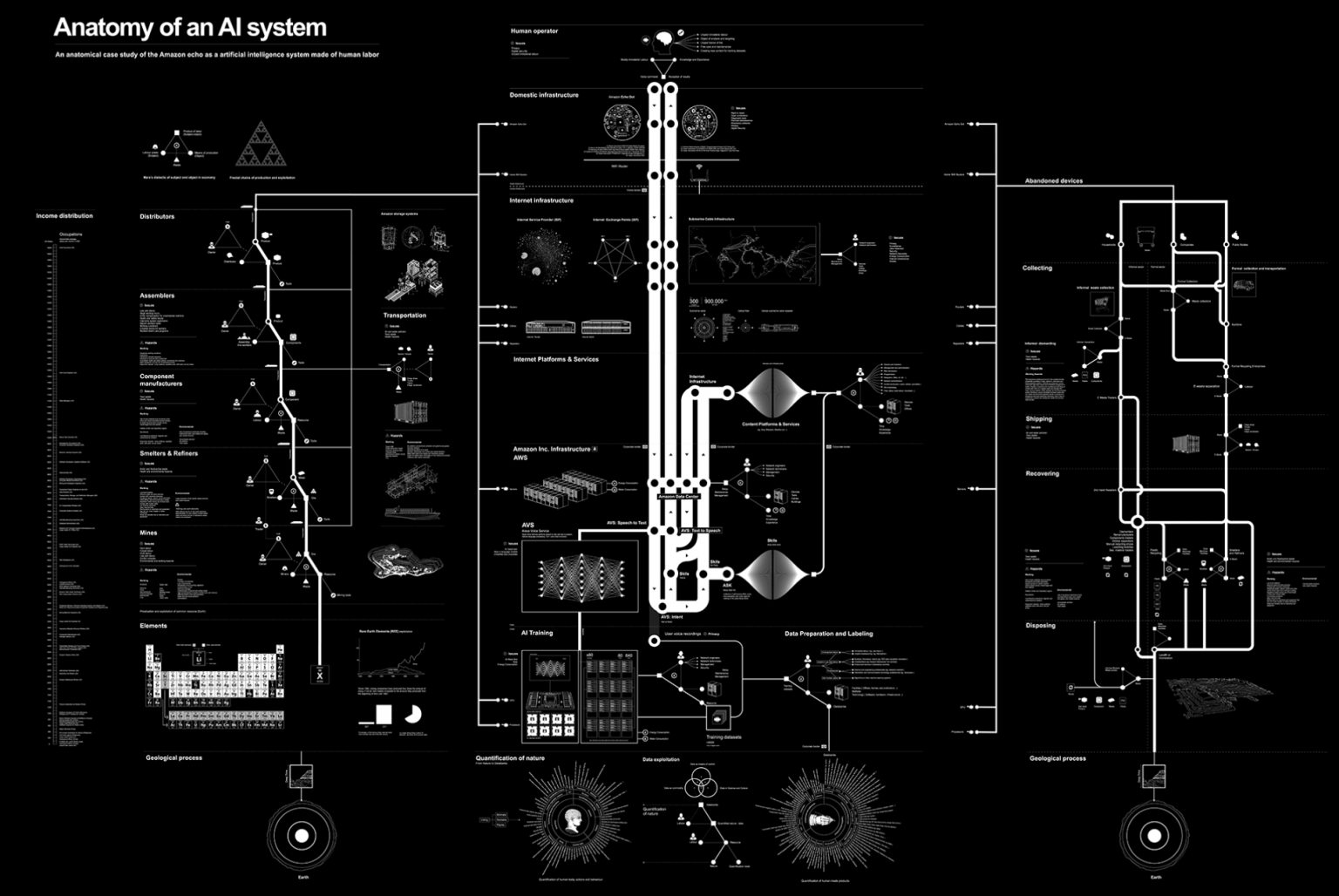 Anatomy of an AI System – VOLLMAR Wissen+Kommunikation